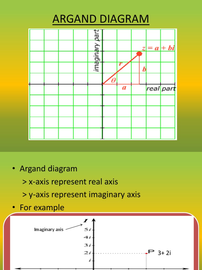Argand Diagram | PDF | Complex Analysis | Analysis