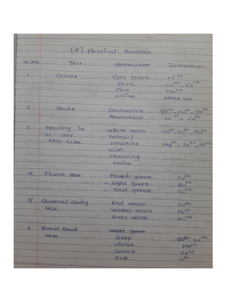 Inorganic Qualitative Analysis | PDF