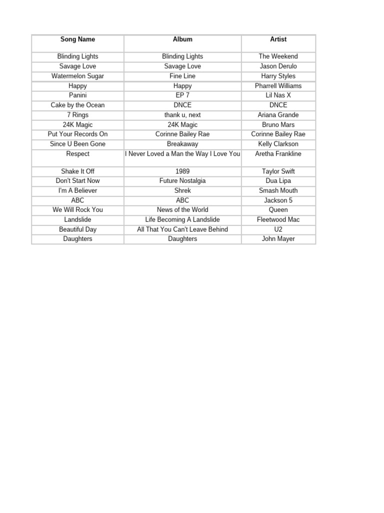 Songs | PDF
