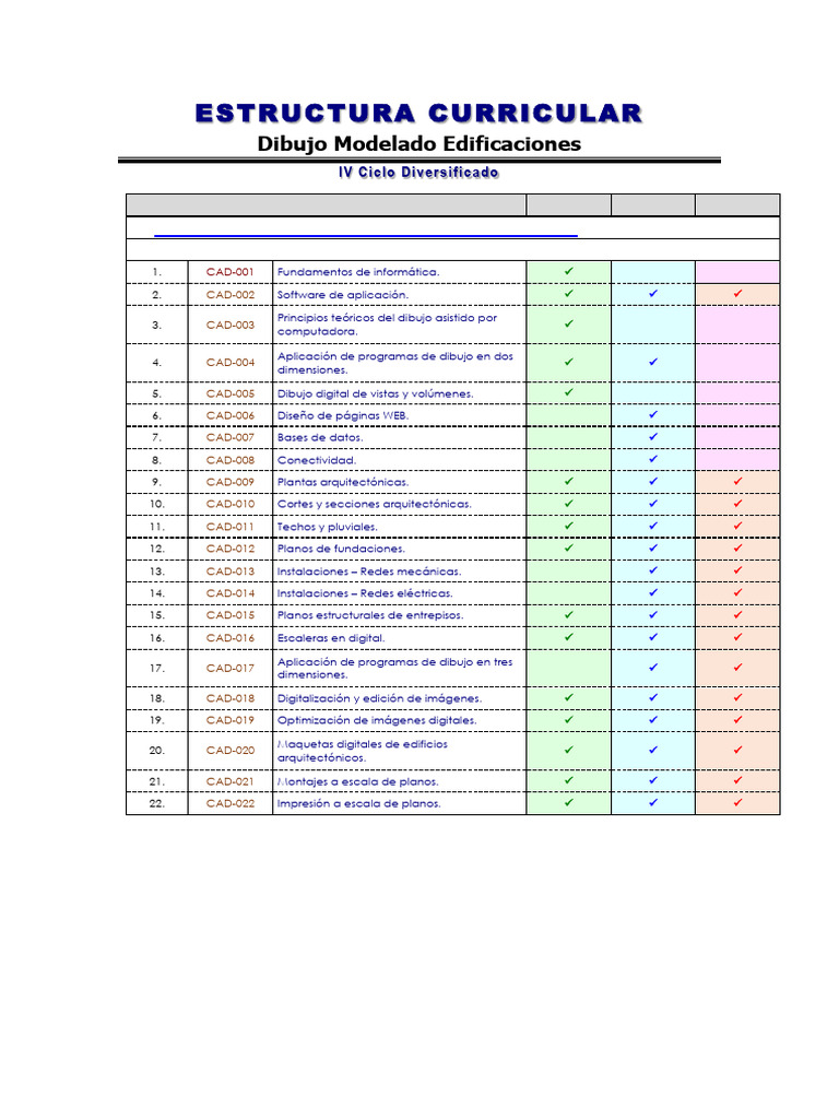 Malla Curricular Especialidad Dibujo y Modelado Edificaciones | PDF ...