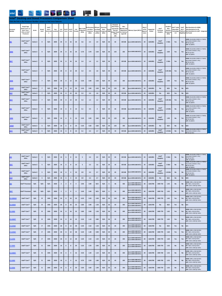 Intel-Core-Desktop-Boxed-Processors-Comparison-Chart | PDF | Computing | Central Processing Unit