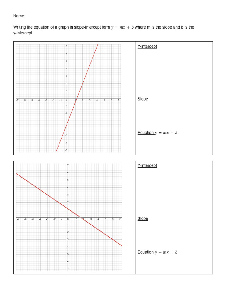 Writing the Equation of a Graph in Slope-Intercept Form Remediation ...