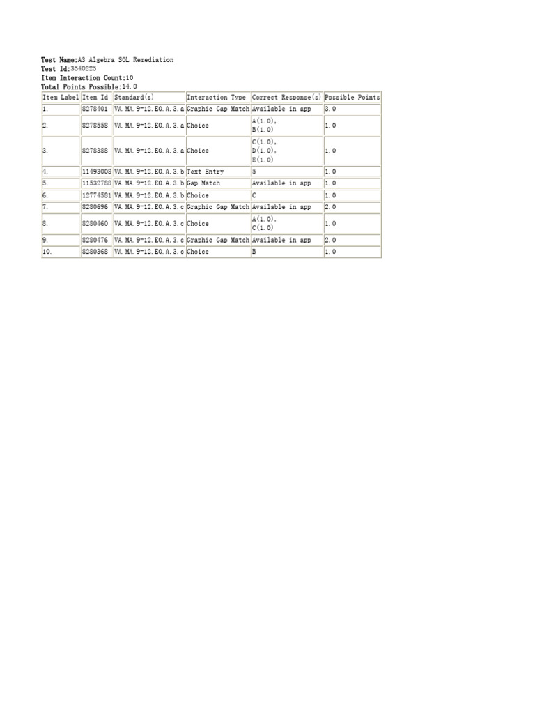 A3 Algebra SOL Remediation Overview | PDF