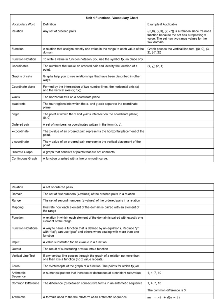 Functions Vocabulary Overview | PDF | Function (Mathematics ...