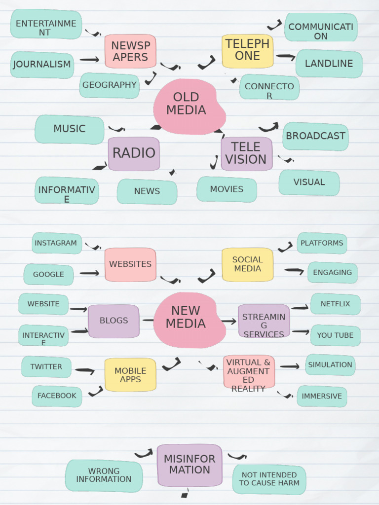 Ahelect Virtual Word Wall | PDF