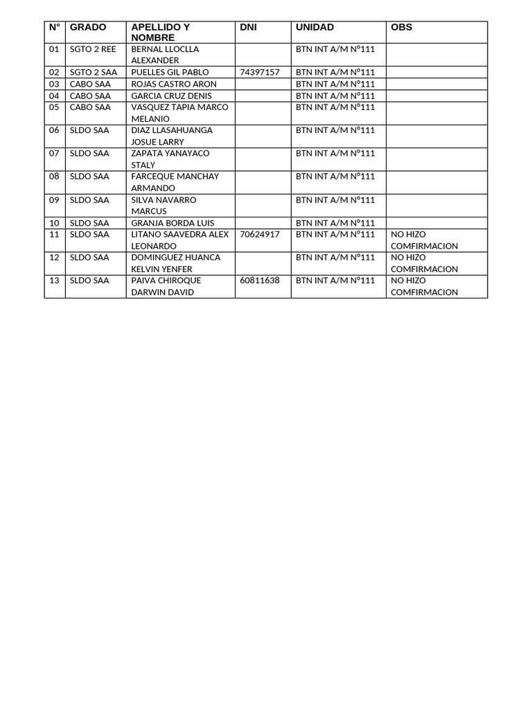 relacion tropa | PDF