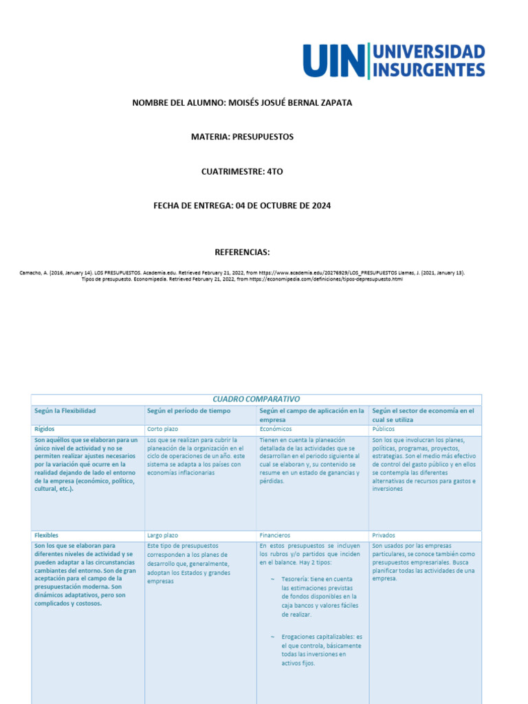 MOISES BERNAL TAREA 2 Cuadro Comparativo Presupuestos-1-4 | PDF ...