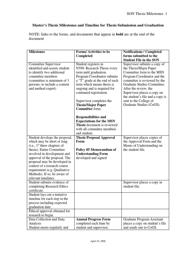 Master - Thesis - Milestones and Timeline Template | PDF | Thesis ...