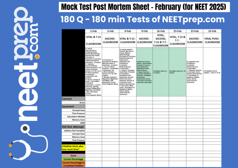 Feb Mock Test Post Mortem Sheet | PDF