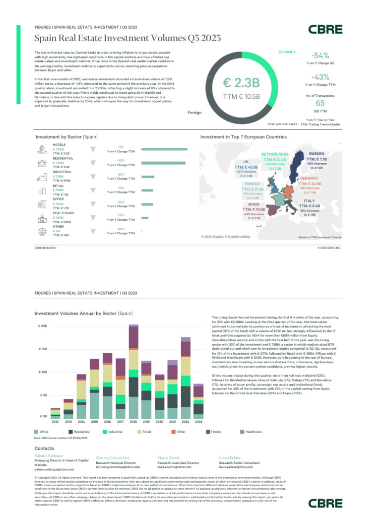 Spain Real Estate Investment Q3 2023 | PDF
