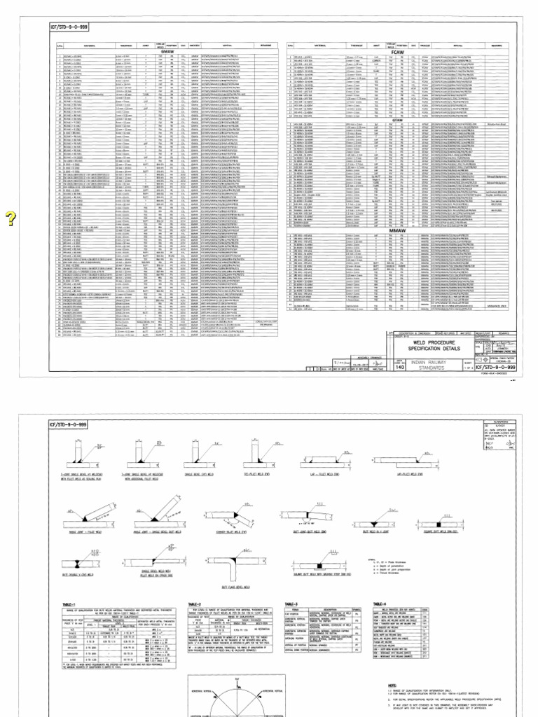 IREPS Document by RAJA V | PDF