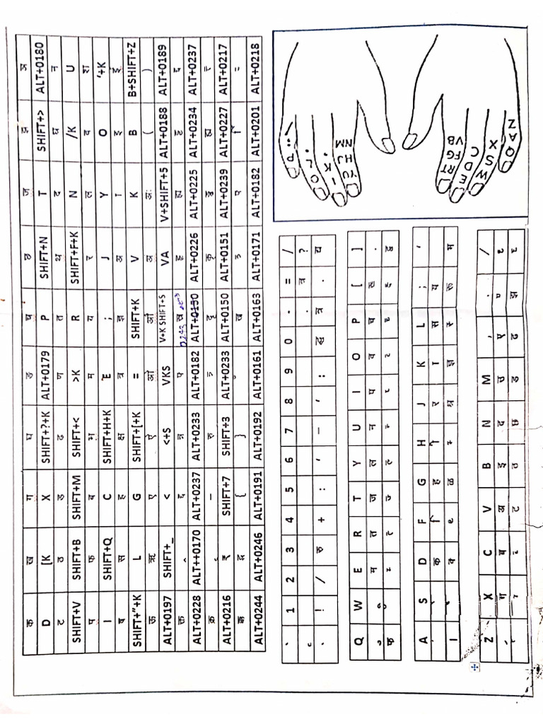 Wordpad Project - 2 | PDF