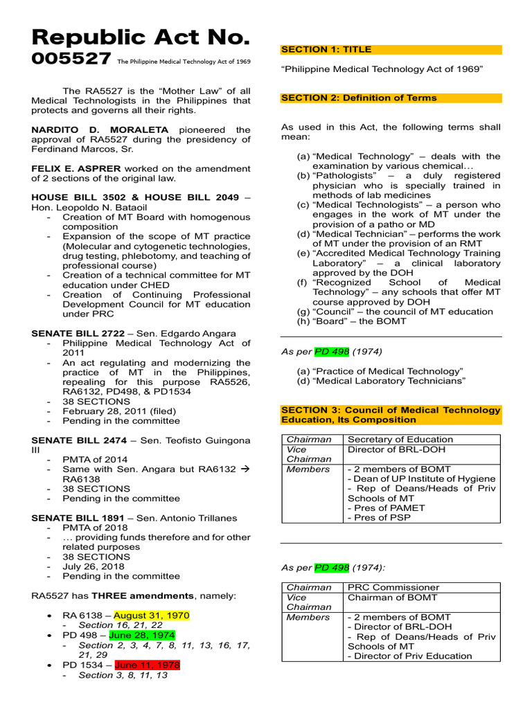 RA 5527 and Its Amendments | PDF