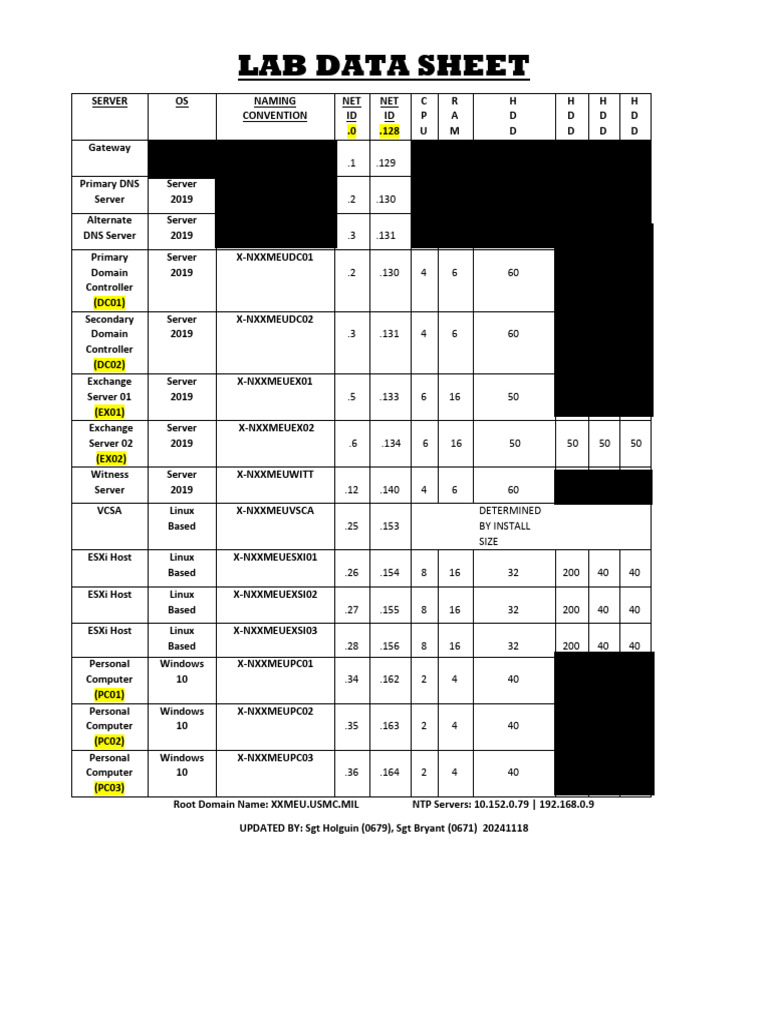 Lab Data Sheet Updated (2) | PDF | Server (Computing) | Domain Name System