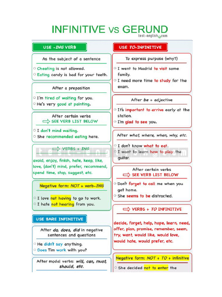 Infinitive and Gerundio | PDF