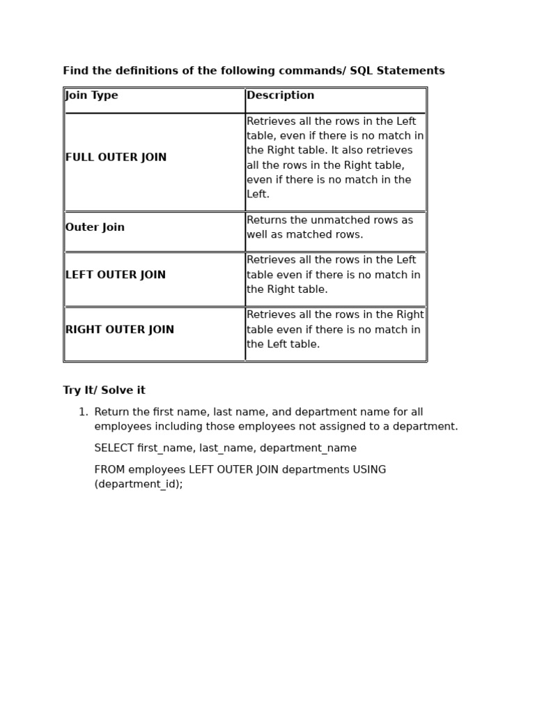 DP Practice 6-3-LocNguyen-6252-14791-ITSE-1345 | PDF | Table (Database ...