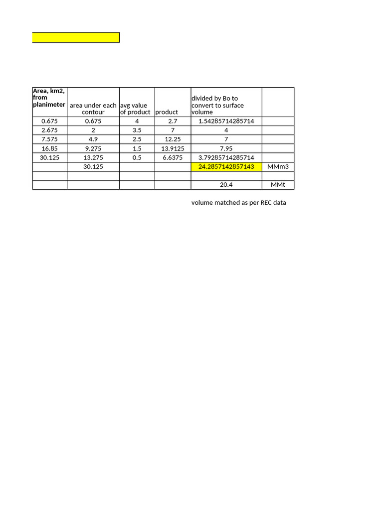 Volume calculation using Planimeter_Res METHOD | PDF