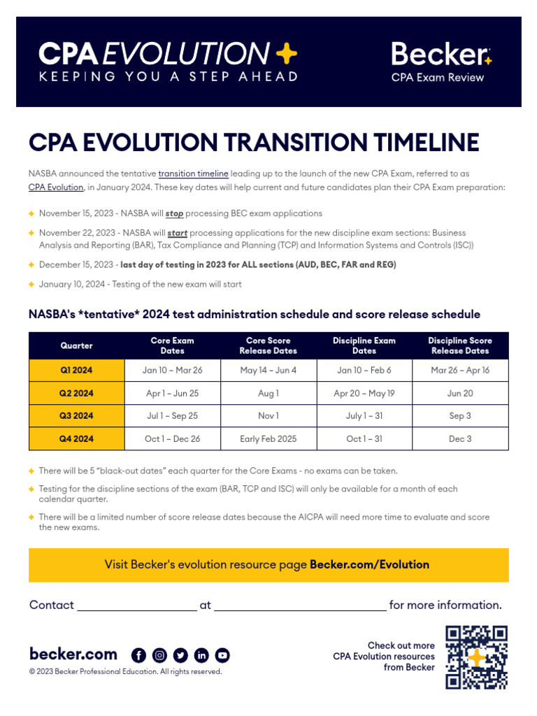 Cpa Evolution Transition Timeline: NASBA's Tentative 2024 Test ...