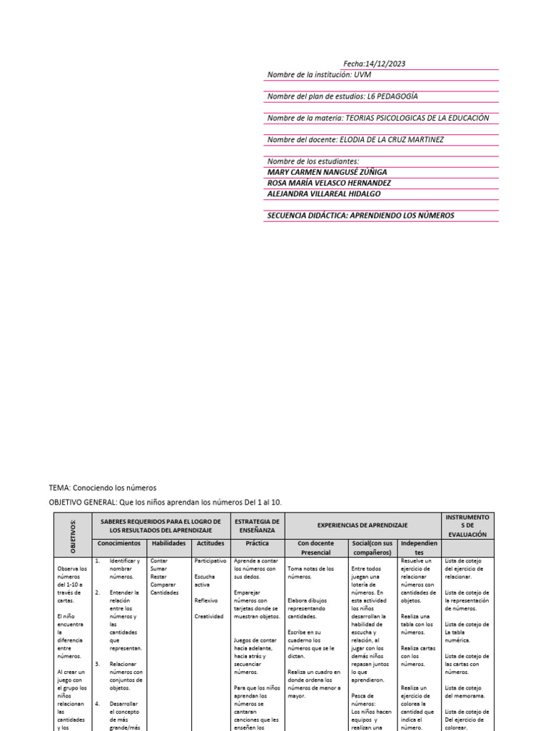 Secuencia Didã - Ctica2-1 | PDF | Aprendizaje | Enseñando