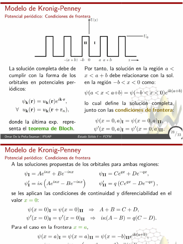 Modelo de Kronig-Penney | PDF