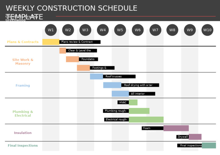 Weekly Construction Schedule Template TemplateLab.com | PDF