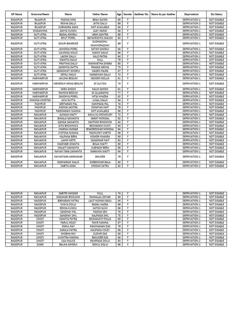 Old to Widoe 250225 | PDF