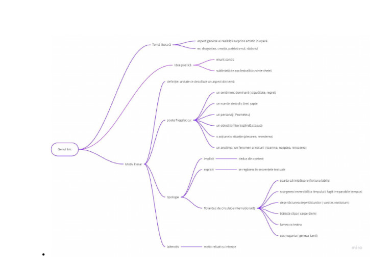 Genul Liric - Scheme de Sinteză | PDF