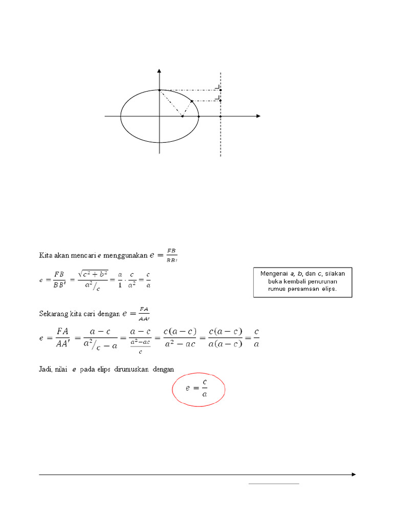 Elips Eksentrisitas | PDF