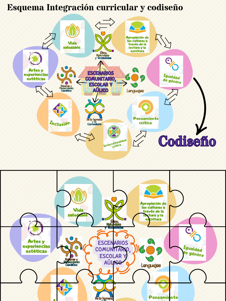 Actividad Interactiva Rompecabezas Integración Curricular | PDF