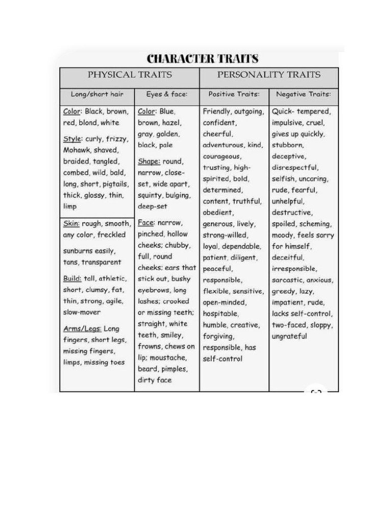Character Traits | PDF