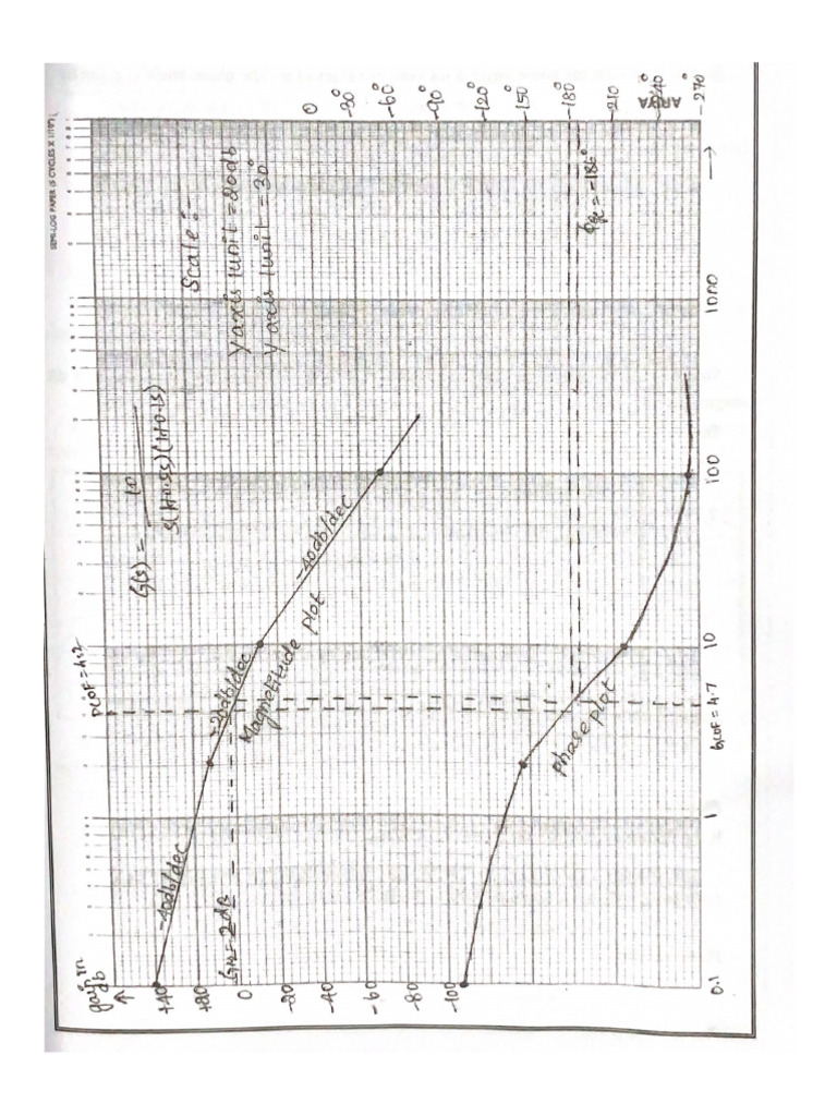 Bode Plot With Gain and Phase Margin | PDF