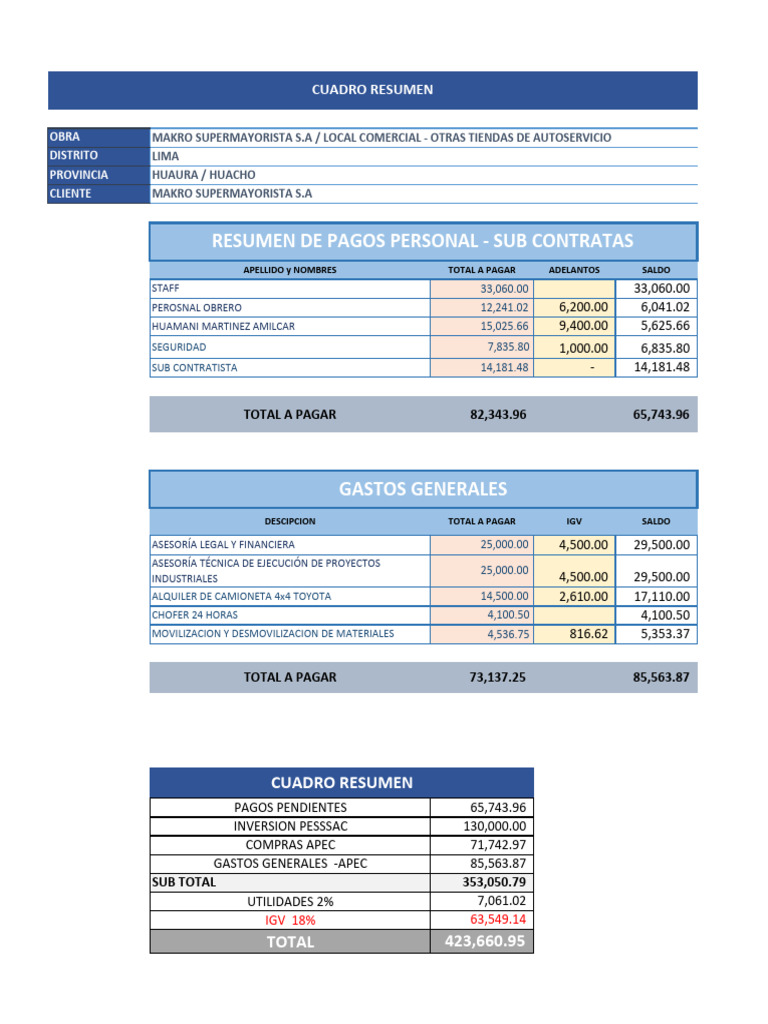 CUADRO DE RESUMEN | PDF