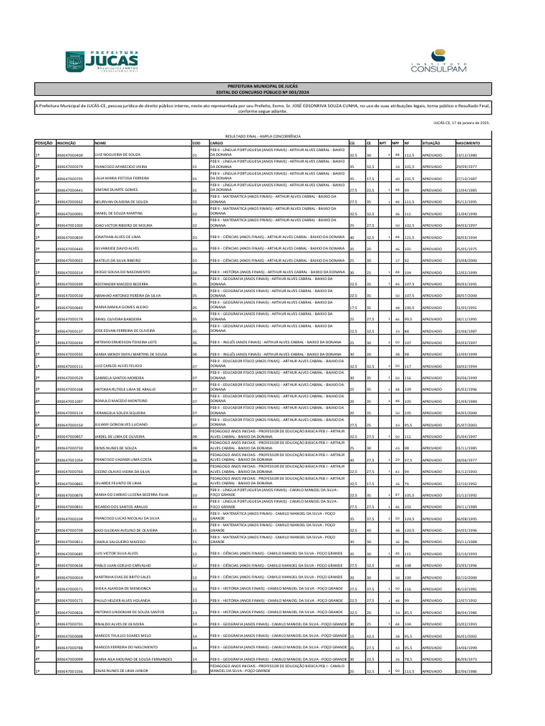 Jucas 003 - Result - Apv e Repv - APVVVV - Final - RETIFICADO 06 DE JANEIRO - Final Pos Hetero | PDF