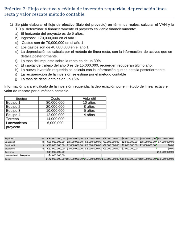 Práctica Integral Flujo Efectivo | PDF | Depreciación | Hoja de balance