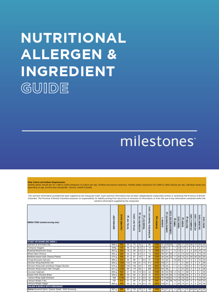Milestones Nutritionals December 2021 v2 | PDF | Nutrition Facts Label ...