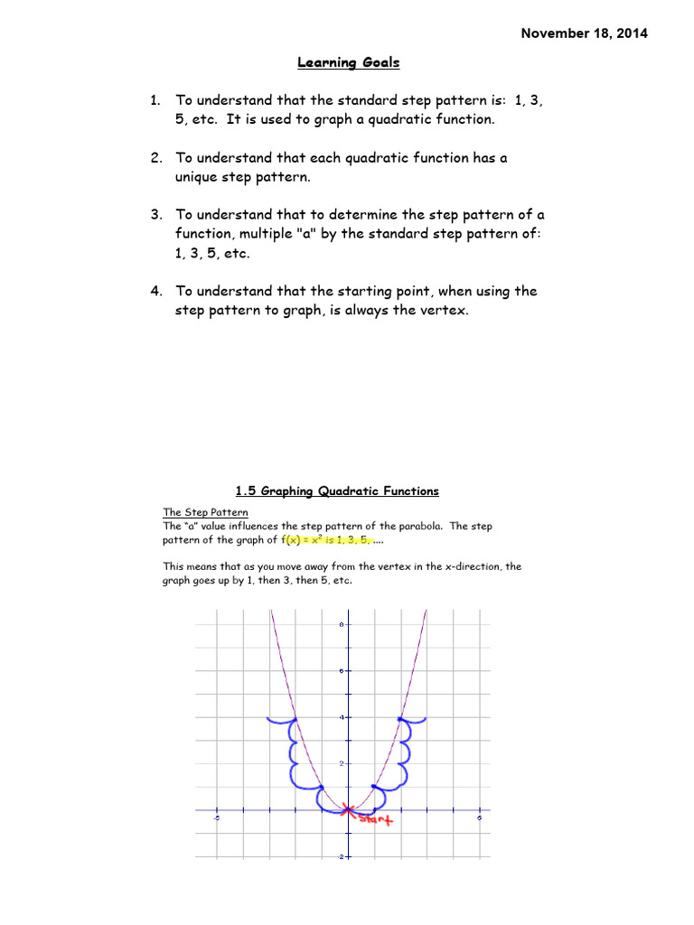 1.5 Graphing Transformations | PDF | Mathematical Concepts | Algebra