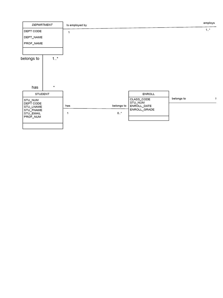 Class Diagram | PDF