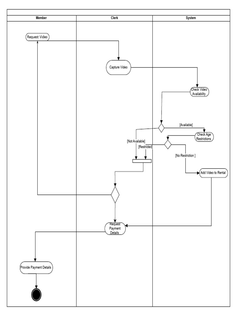 ActivityDiagram Drawio | PDF