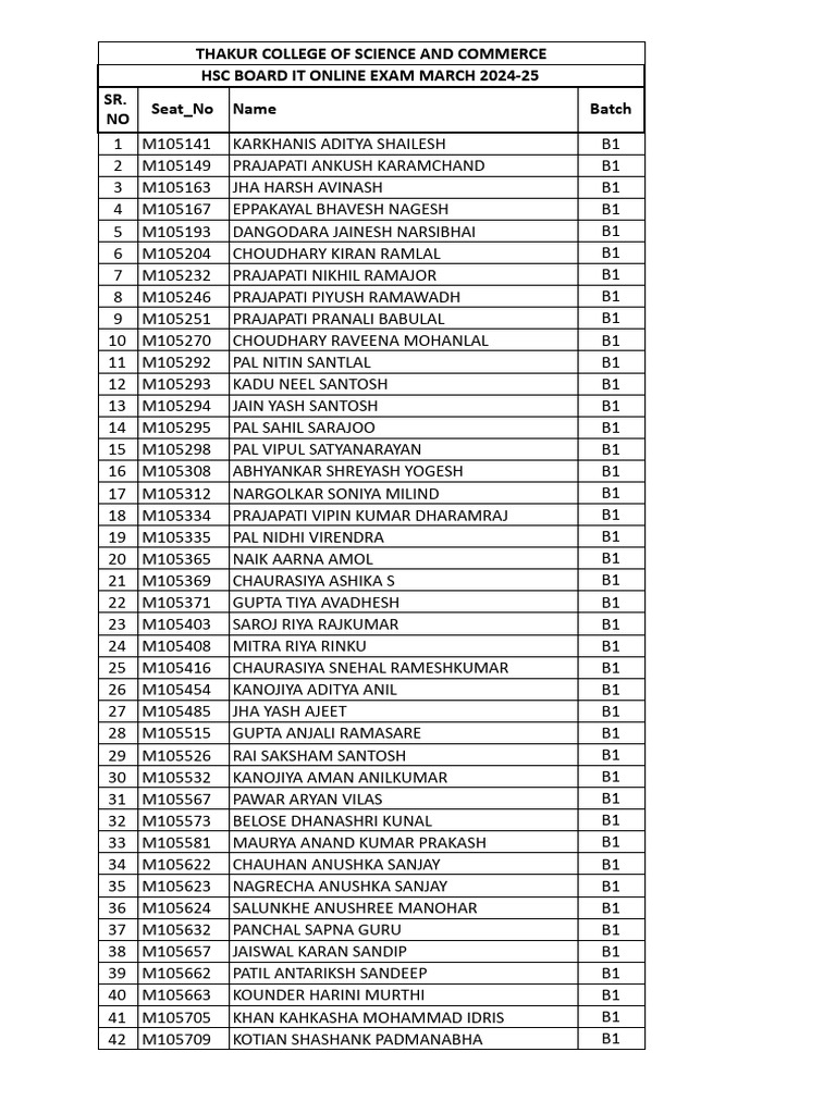 HSC IT Exam Candidates List 2024-25 | PDF