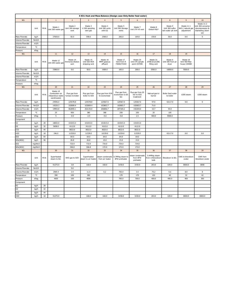 X831 Heat and Mass Balance-241112 | PDF | Boiler | Steam