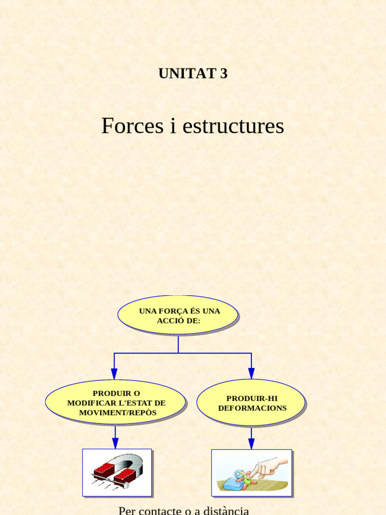 Forces I Estructures (3r) | PDF