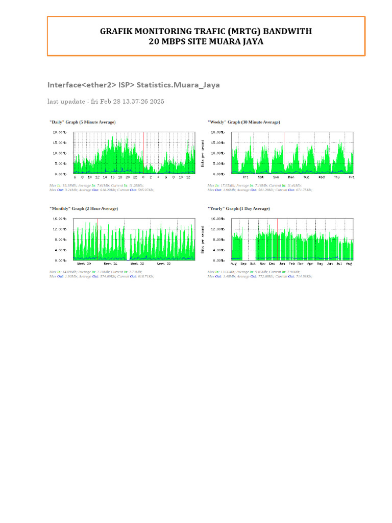 Interface mrtg mUARA jAYA | PDF