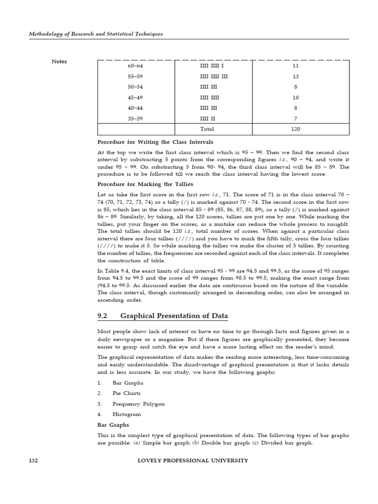 Graphic Presentation of Data | PDF | Histogram | Pie Chart