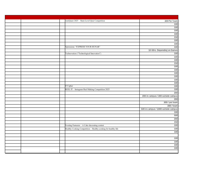 Final List of All Events | PDF
