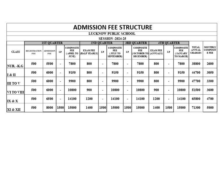 Lucknow Public School Fee Structure 2024-25 | PDF