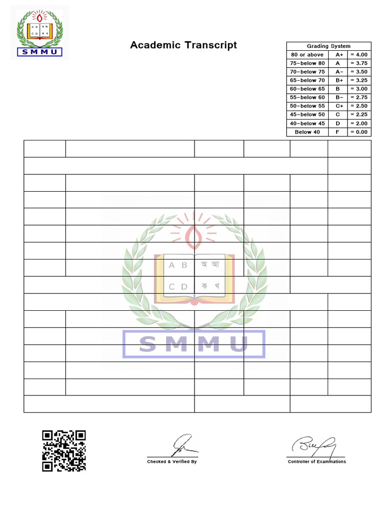 Atish Jadder, Marksheet, MSC, SMMU | PDF | Academic Degree | Diploma
