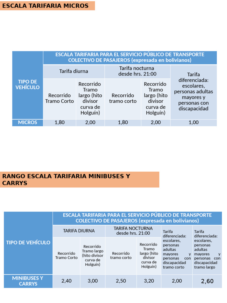 Tarifas Transporte Público Bolivia | PDF