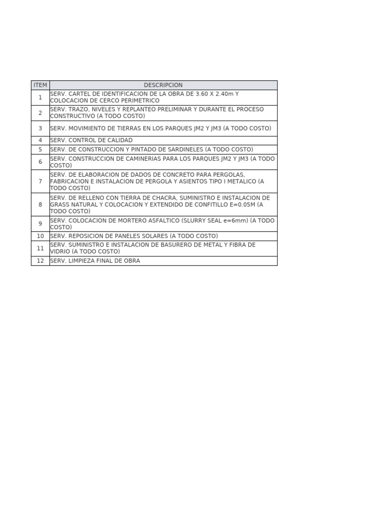 Calendario de Atencion de Req | PDF