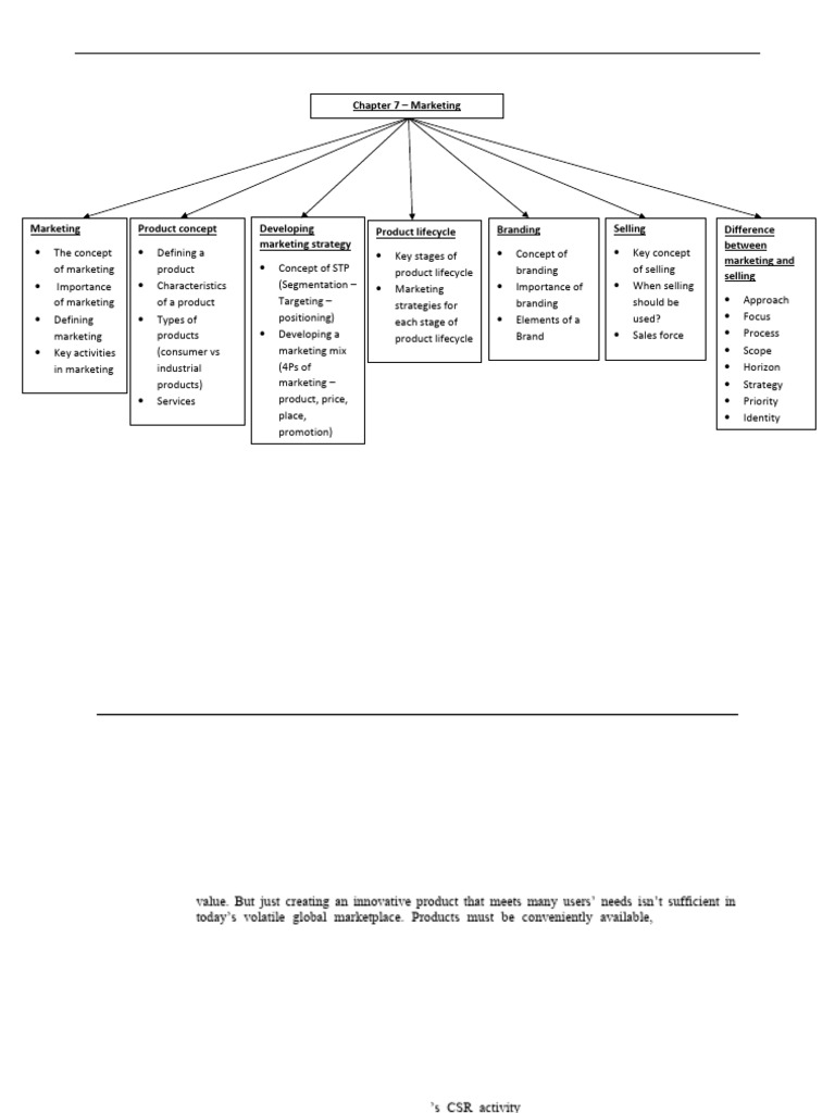 Chapter 7 - Marketing Concepts (IPC) 13.10.21 | PDF | Marketing | Brand