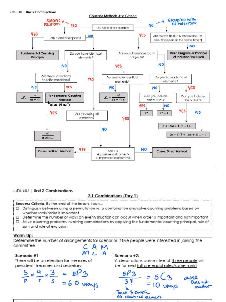 Unit 2 Combinations Lesson Notes - P2 | PDF | Permutation | Algebra